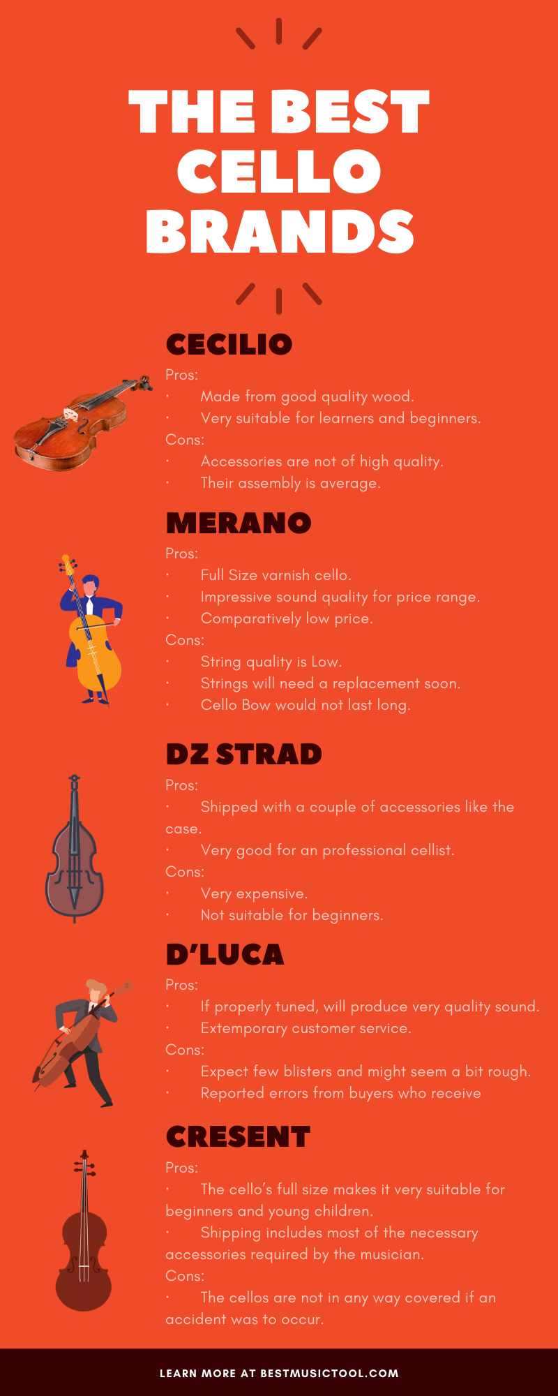 Cello Brands To Avoid: Consider 7 Ultimate Points in 2022 which you ...
